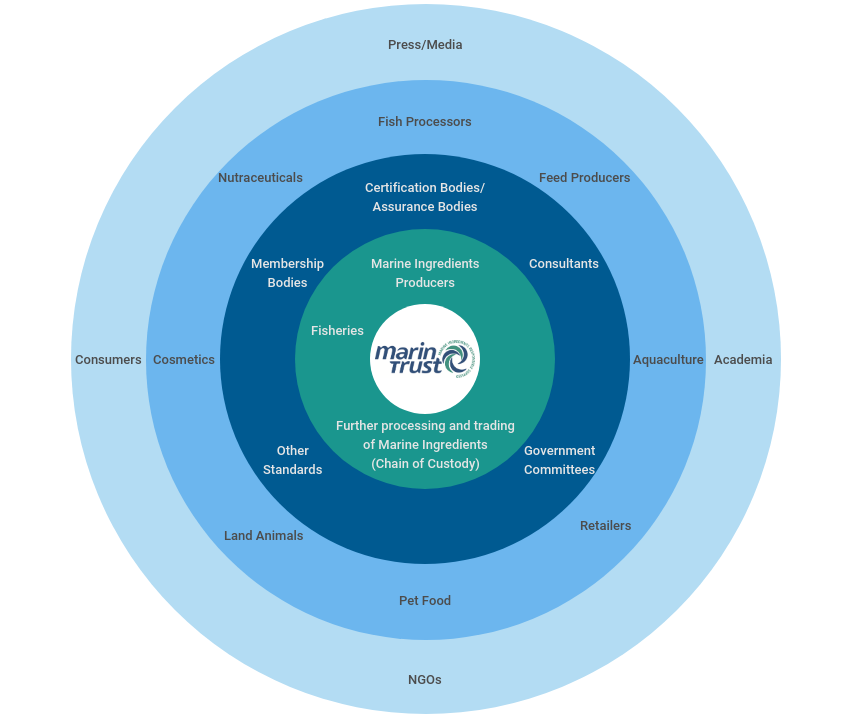 MarinTrust Annual Report 2022 | MarinTrust